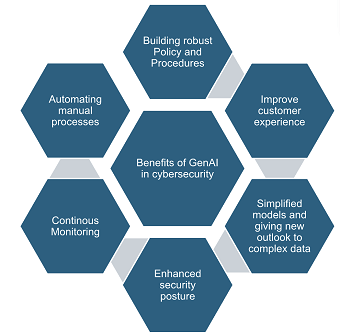 Gen AI In Improving Cloud Security - SECURITY TODAY