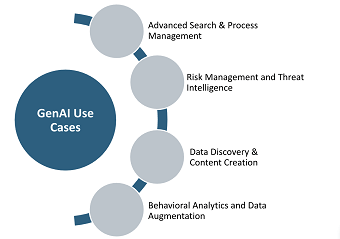 Gen AI In Improving Cloud Security - SECURITY TODAY